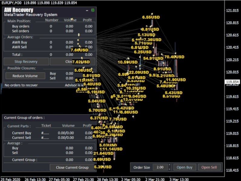 AW Recovery EA: Forex Expert Advisor for MT4 - Etsy