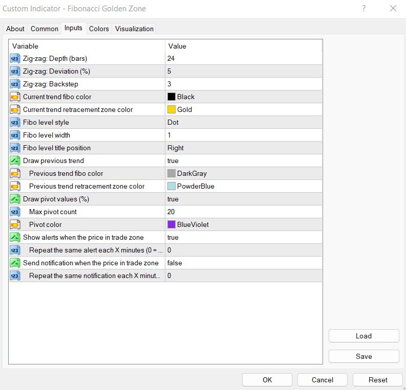 Fibonacci Golden Zone Trading Strategy: MT4 Indicators & Template - Etsy