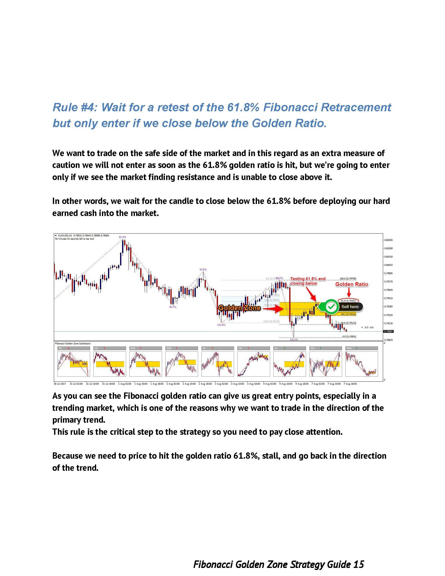 Fibonacci Golden Zone Trading Strategy: MT4 Indicators & Template - Etsy