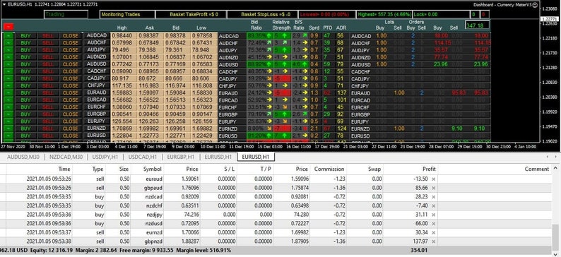 Dashboard Currency Meter: Monitoring Every Currency of Forex Trading - Etsy