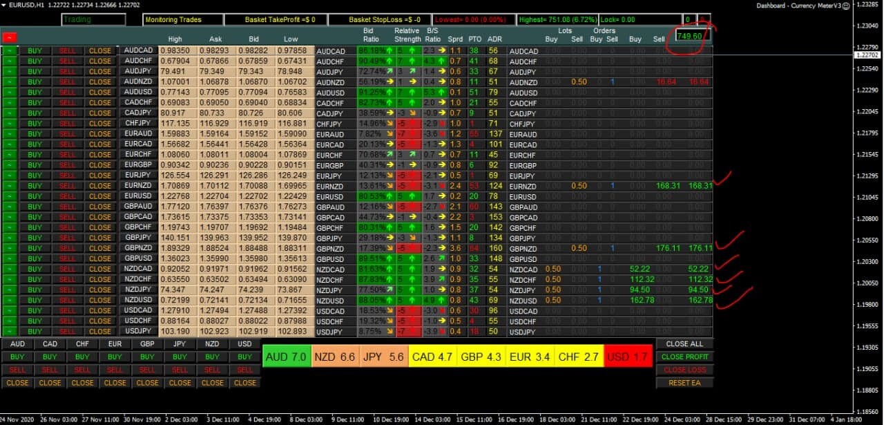 Dashboard Currency Meter: Monitoring Every Currency of Forex Trading - Etsy