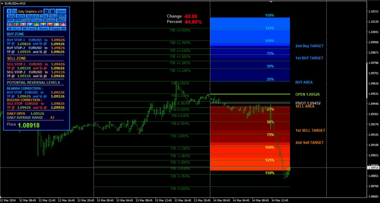 Dolly Graphic Forex Trading System, Trade Assistance, Easy Trader ...