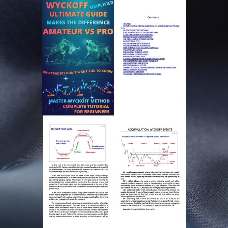 The Wyckoff Complete Set E-book (PDF), Secretly of the Wyckoff Theory, the Wyckoff Theory. - Etsy