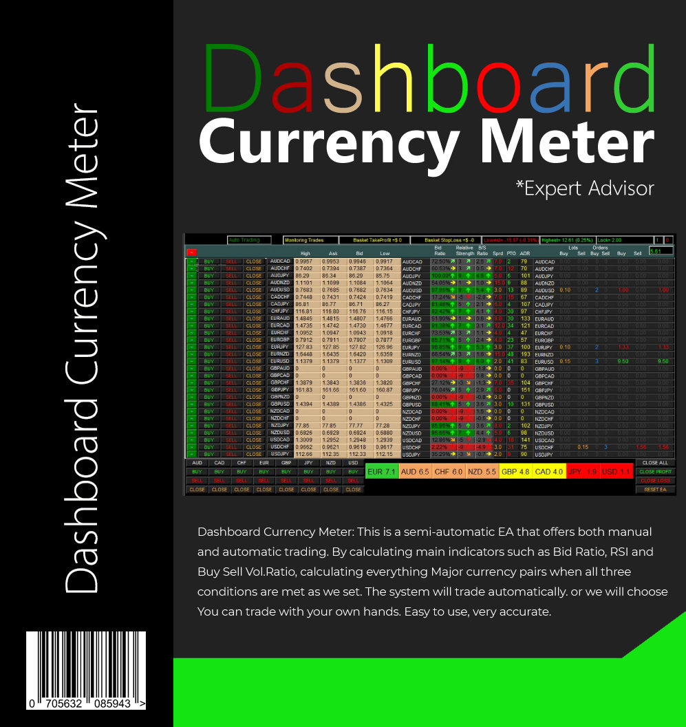 Dashboard Currency Meter: Monitoring Every Currency of Forex Trading - Etsy