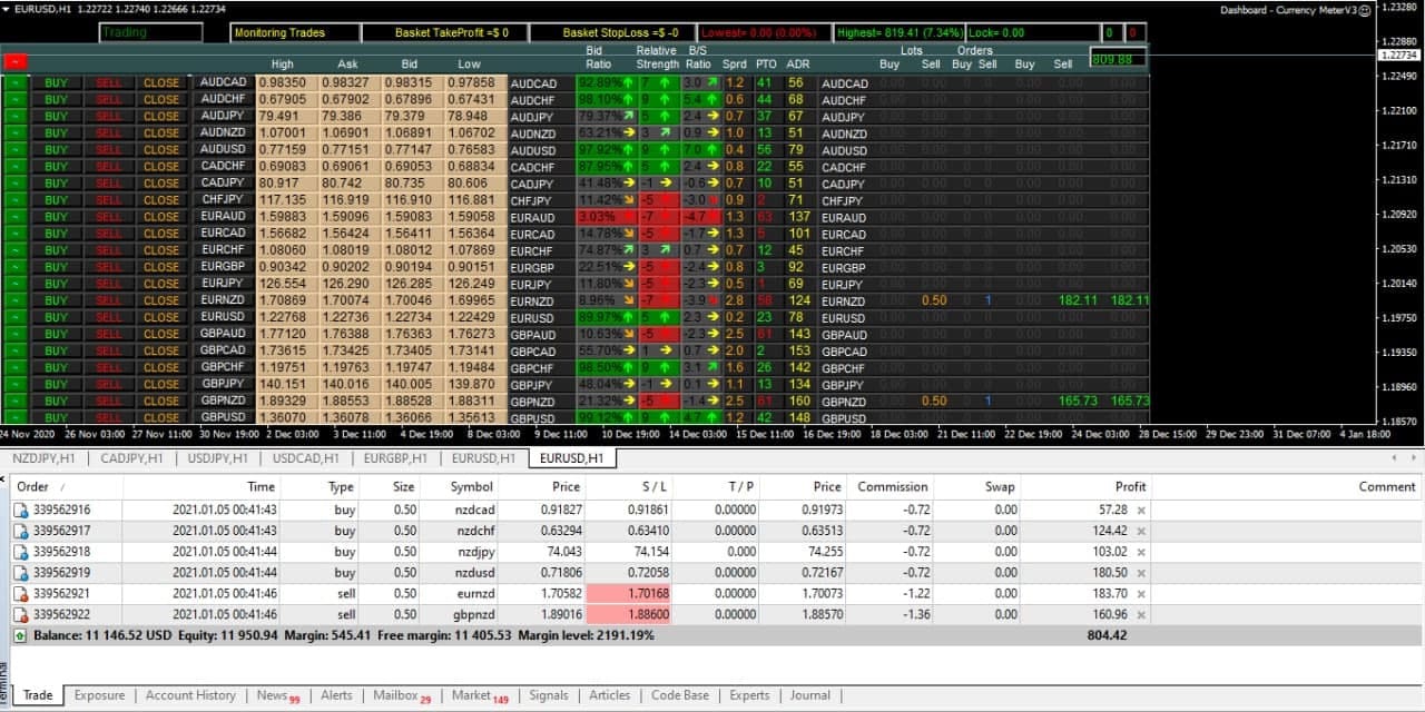 Dashboard Currency Meter: Monitoring Every Currency of Forex Trading - Etsy