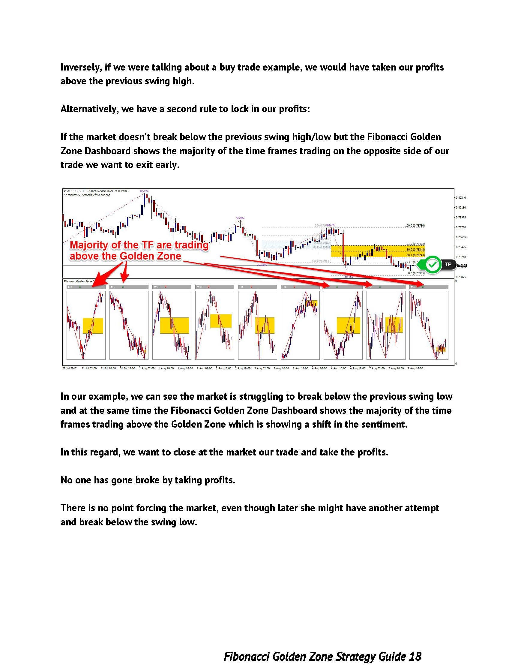 Fibonacci Golden Zone Trading Strategy: MT4 Indicators & Template - Etsy