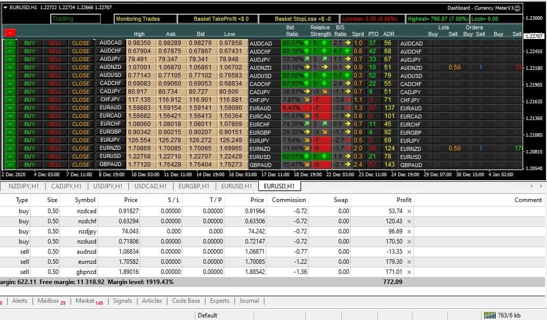 Dashboard Currency Meter: Monitoring Every Currency of Forex Trading - Etsy