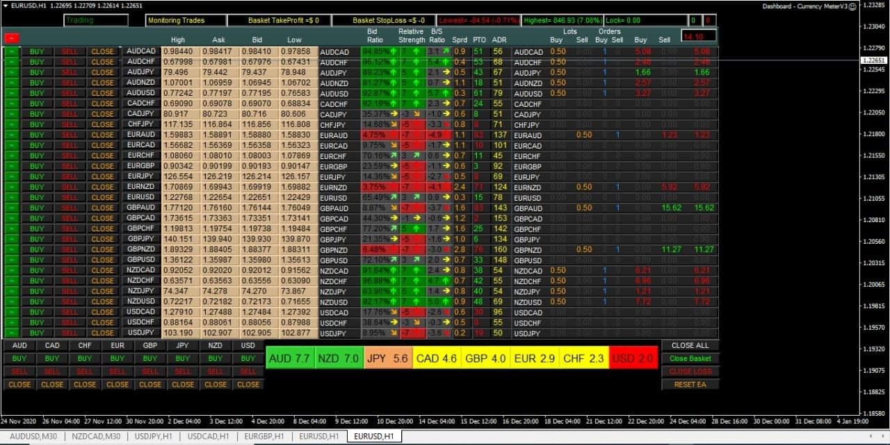 Dashboard Currency Meter: Monitoring Every Currency of Forex Trading - Etsy