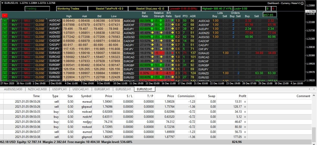 Dashboard Currency Meter: Monitoring Every Currency of Forex Trading - Etsy