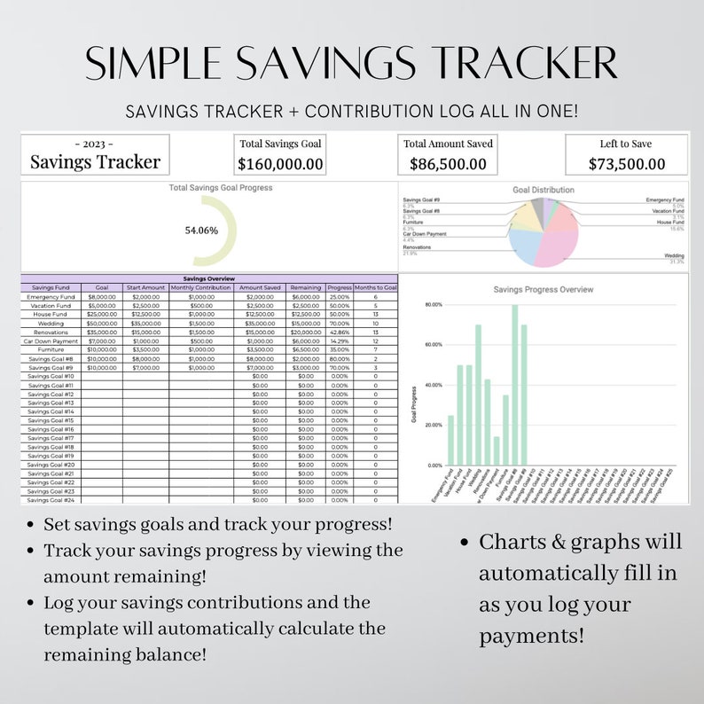 Savings Tracker Template for Google Sheets, Income Tracker, Expense ...
