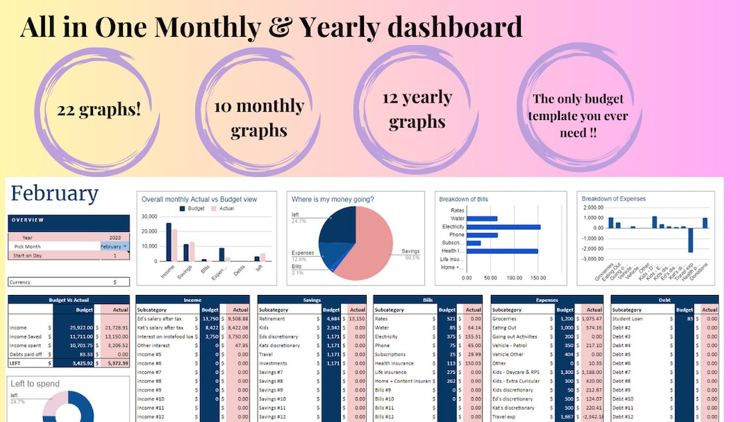 ALL IN ONE - Budget Template With Monthly and Yearly Dashboard/graphs ...