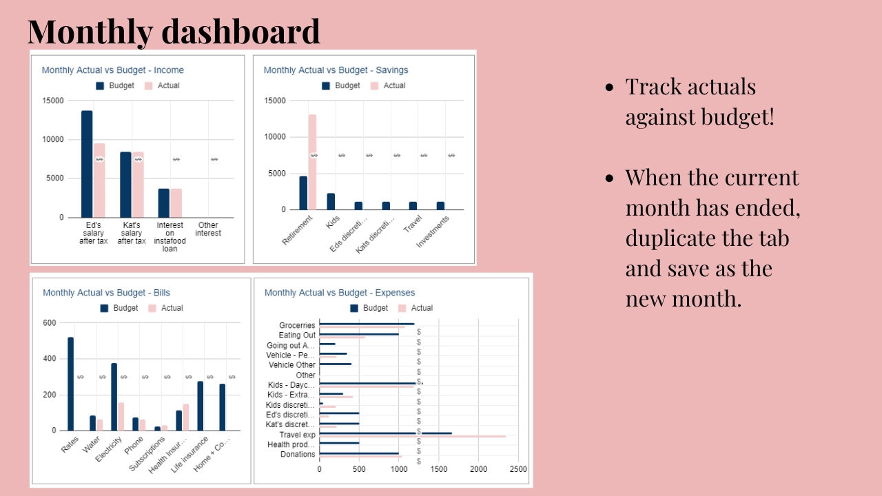 ALL IN ONE - Budget Template With Monthly and Yearly Dashboard/graphs ...