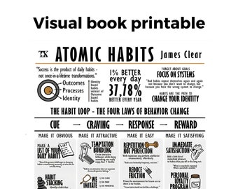 Atomic Habits Visual Book A4 PDF PNG - Etsy UK