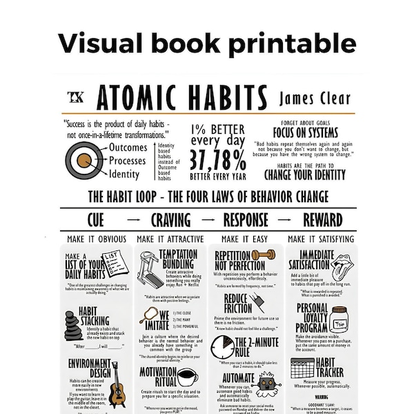 Atomic Habits Printable - Etsy