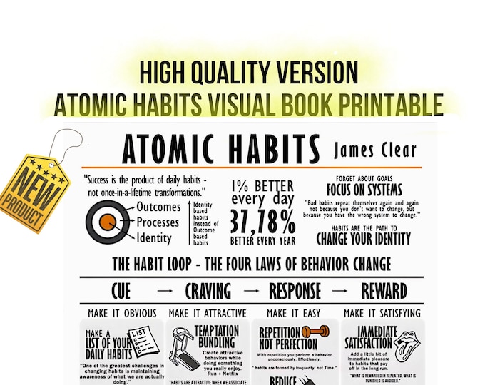 Atomic Habits Poster | Daily Habit Motivation | Printable | Digital ...