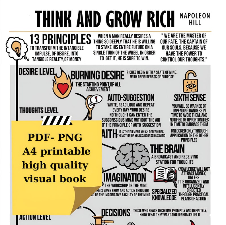 Think and Grow Rich Poster Visual Book Printable A4 - Etsy