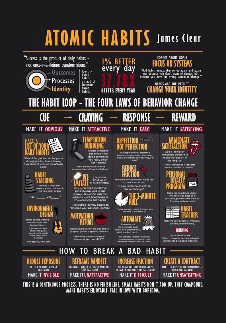 Atomic Habits Wall Art Printable Pdf A4 Dark Edition - Etsy