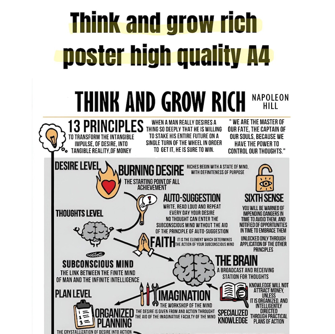 Think and Grow Rich Poster Visual Book Printable A4 - Etsy