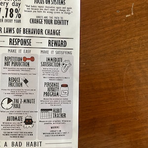 Atomic Habits Visual Book A4 PDF PNG Printable - Etsy