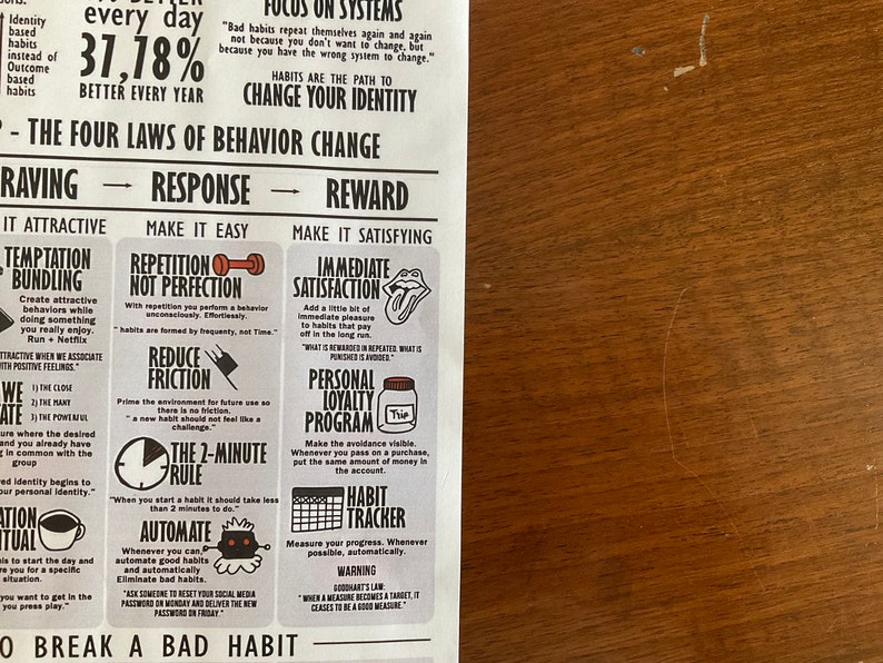 Atomic Habits Visual Book A4 PDF PNG Printable - Etsy