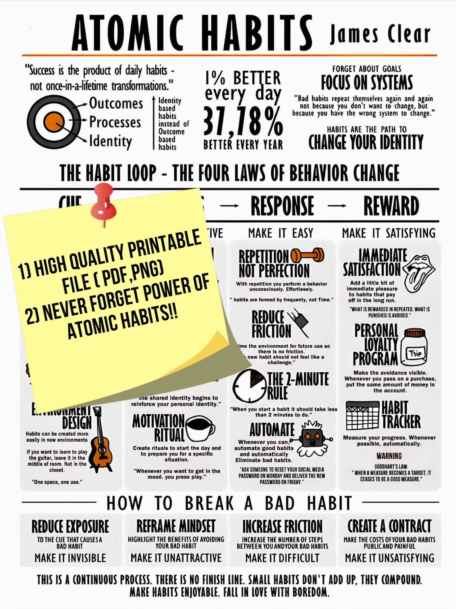 Atomic Habits Visual Book A4 PDF PNG Printable - Etsy