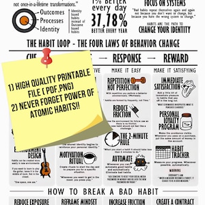 Atomic Habits Visual Book A4 PDF PNG Printable - Etsy
