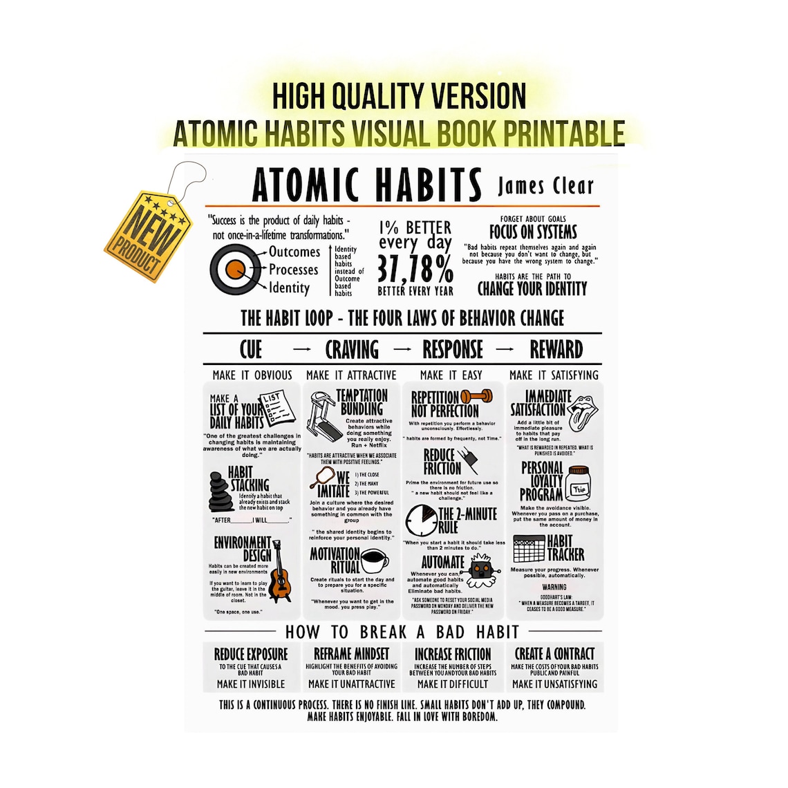 Atomic Habits Visual Book A4 PDF PNG Printable - Etsy