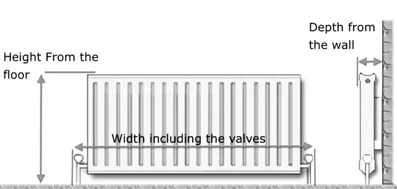 Bespoke Made to Measure Radiator Cabinets - Etsy UK