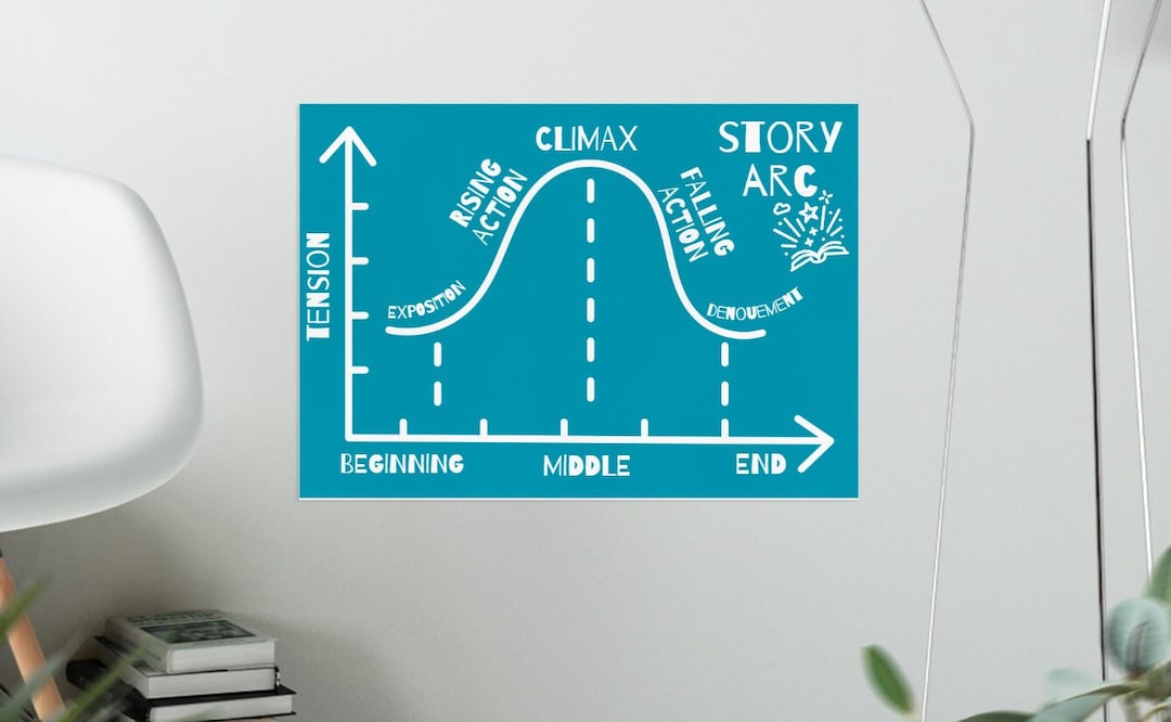 Story Arc | Classroom Decor | Storytelling | Writing | BULLETIN DISPLAY ...
