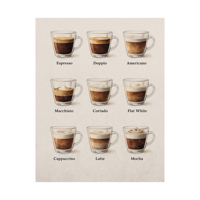 Coffee Drinks Art Print, Barista Guide, Cafe Menu , Digital Download ...