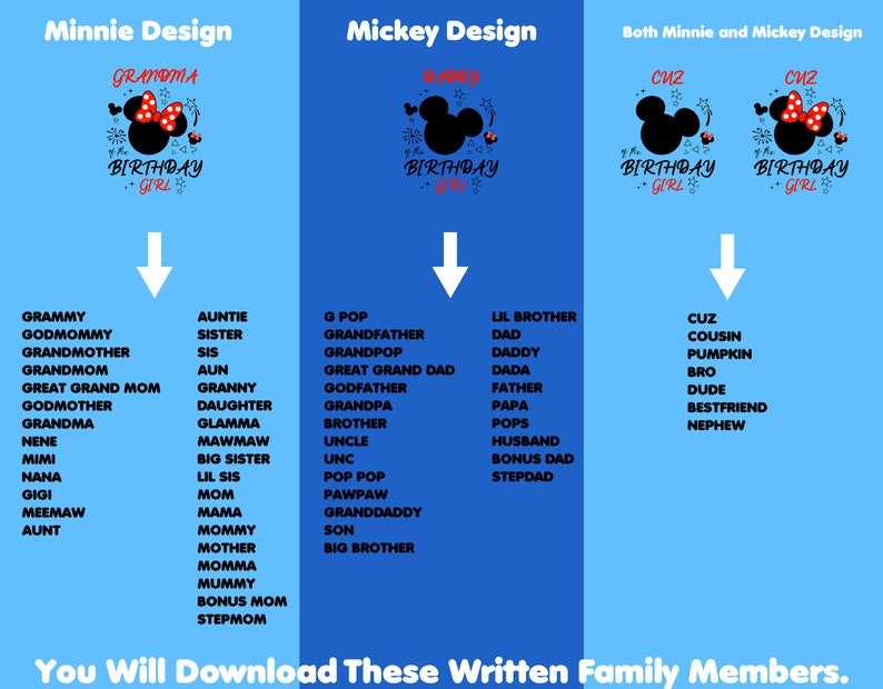 Minnie Mouse Birthday Family SVG Bundle: Matching Family (digital ...