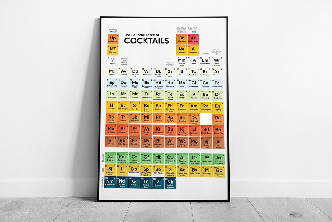 Periodic Table of Cocktails Wall Art Funny Science Print for Bars Home ...