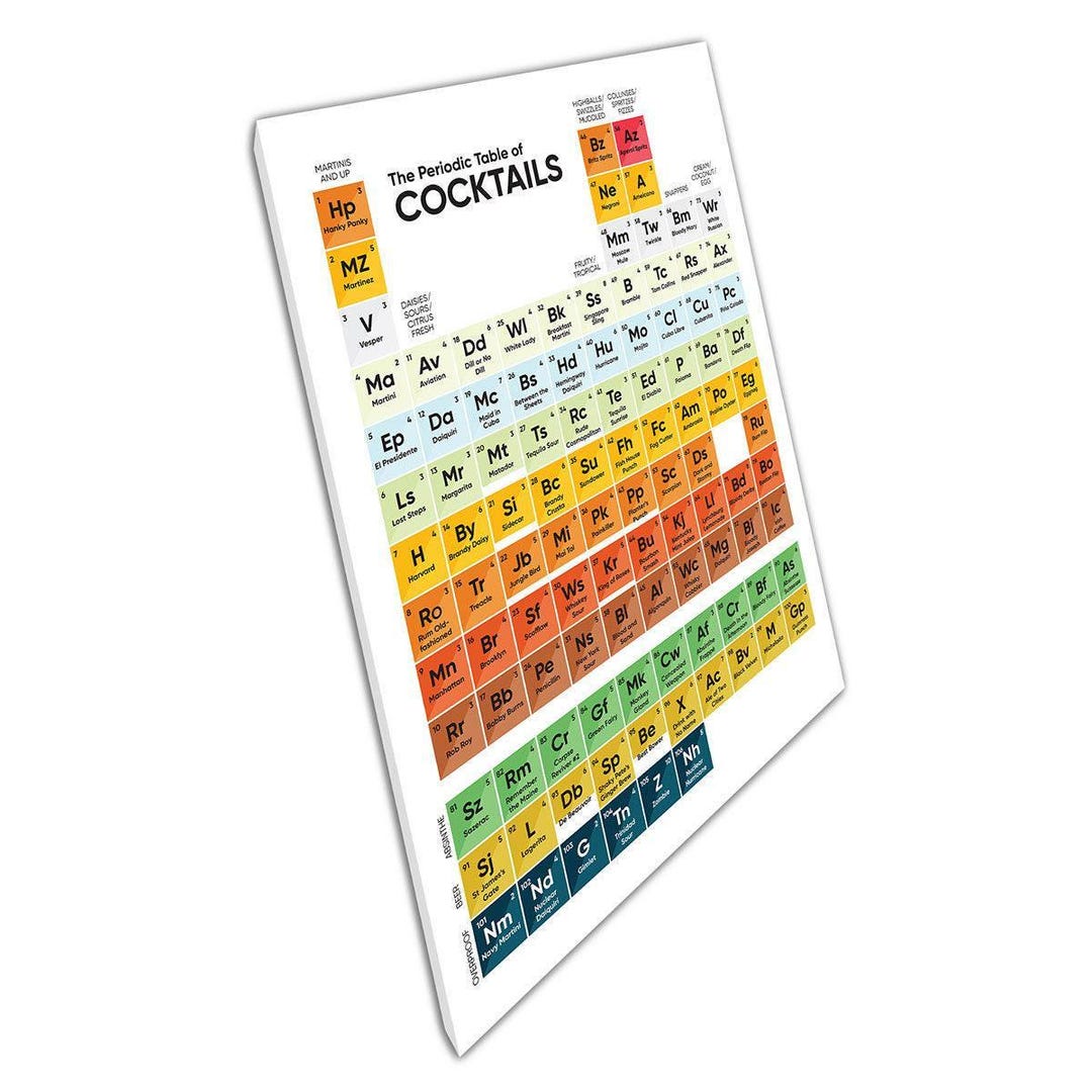 Periodic Table of Cocktails Canvas Print Funny Bar Artwork for Home ...