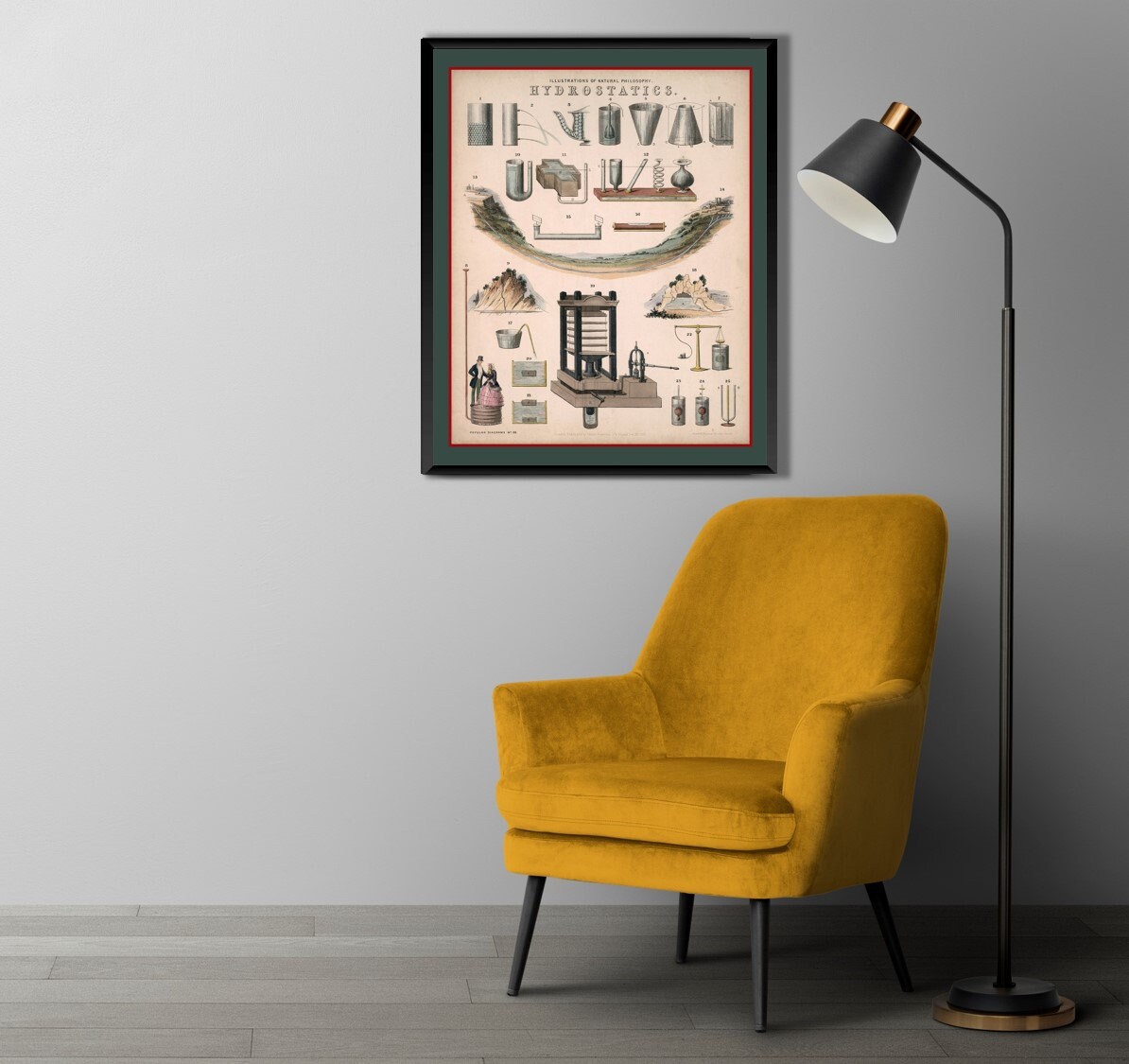 HYDROSTATIC SCIENCE CHART, Circa 1850, 'vintage Illustrations of ...