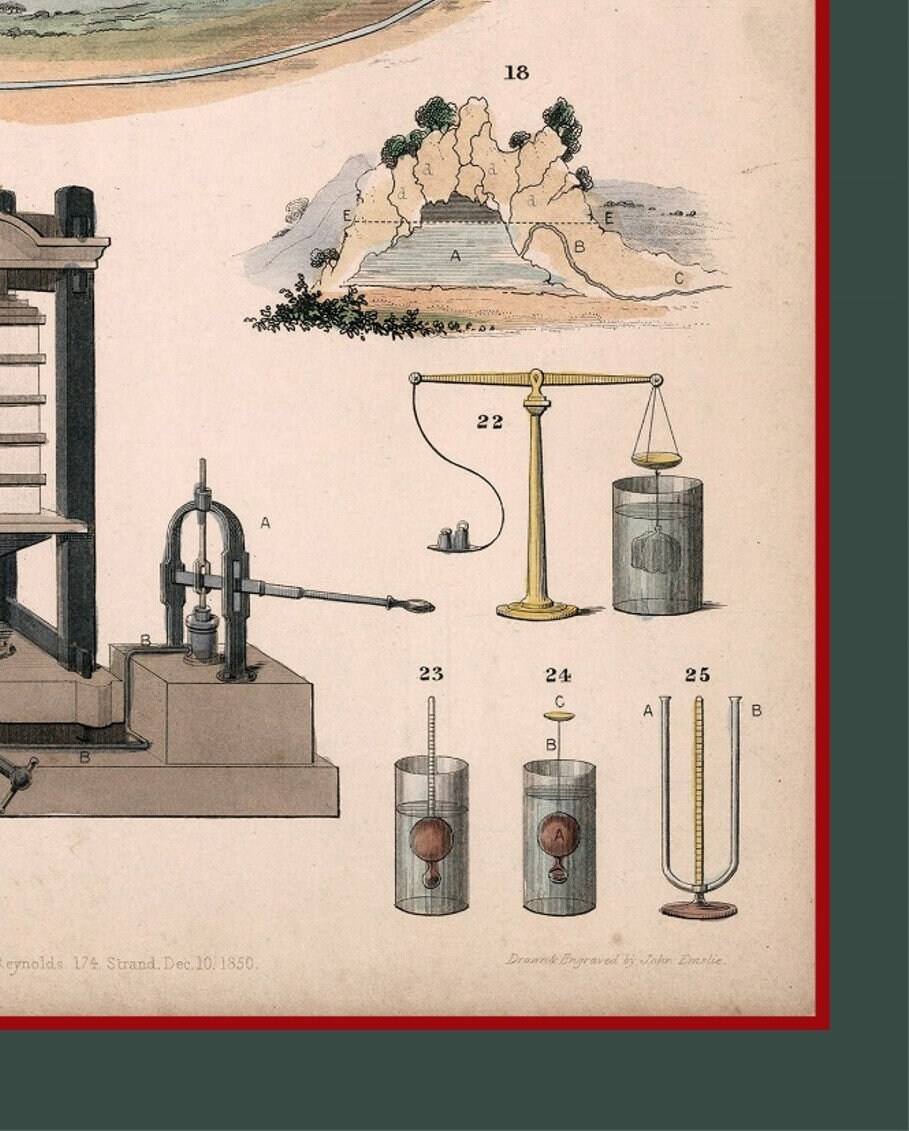 HYDROSTATIC SCIENCE CHART, Circa 1850, 'vintage Illustrations of ...