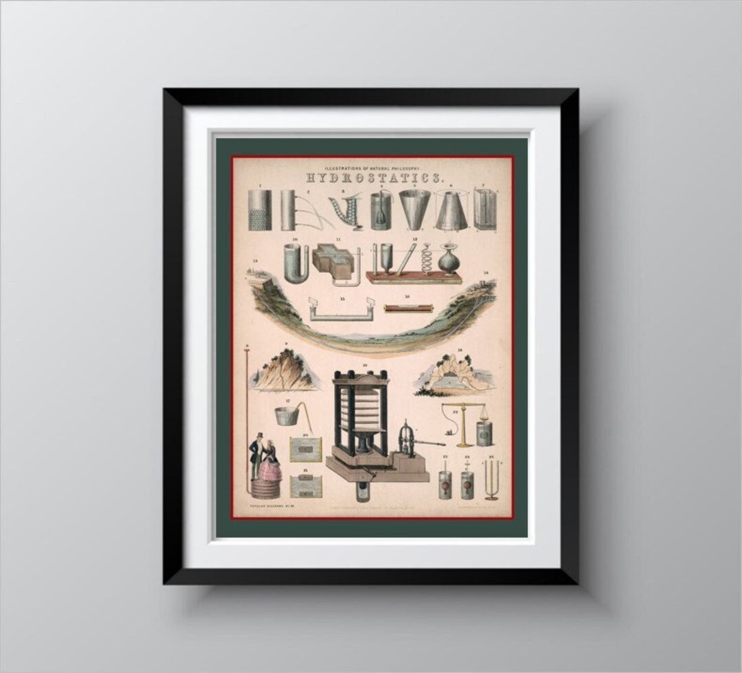 HYDROSTATIC SCIENCE CHART, Circa 1850, 'vintage Illustrations of ...