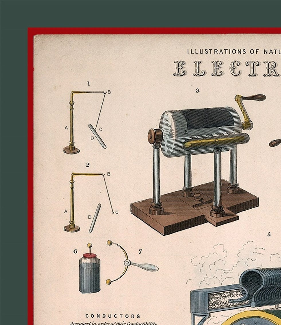 ELECTRICAL SCIENCE CHART Circa 1850 Industrial Revolution Age Art Free ...