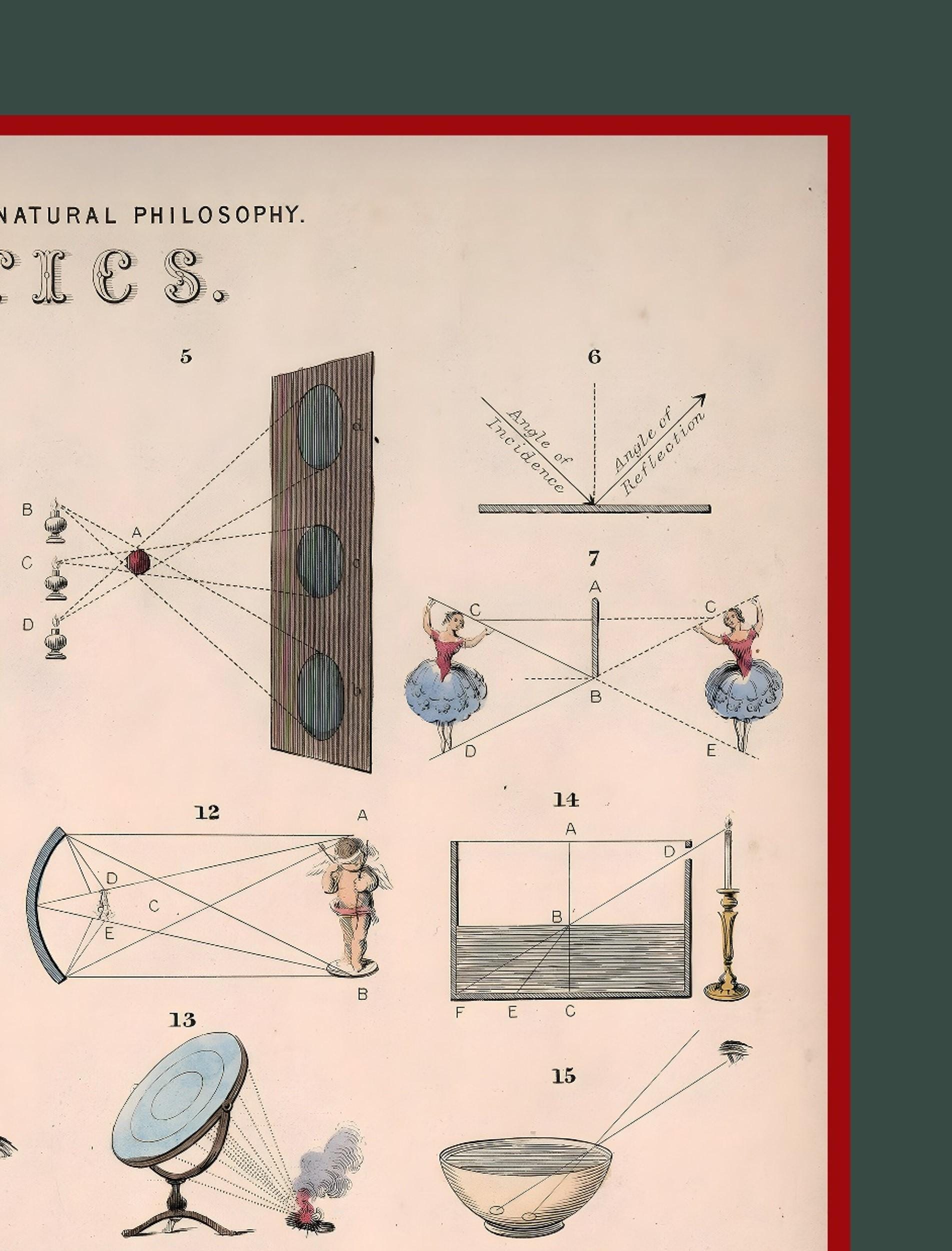 Vintage Science Poster 1850, Scientific Illustration of Optics, Free ...
