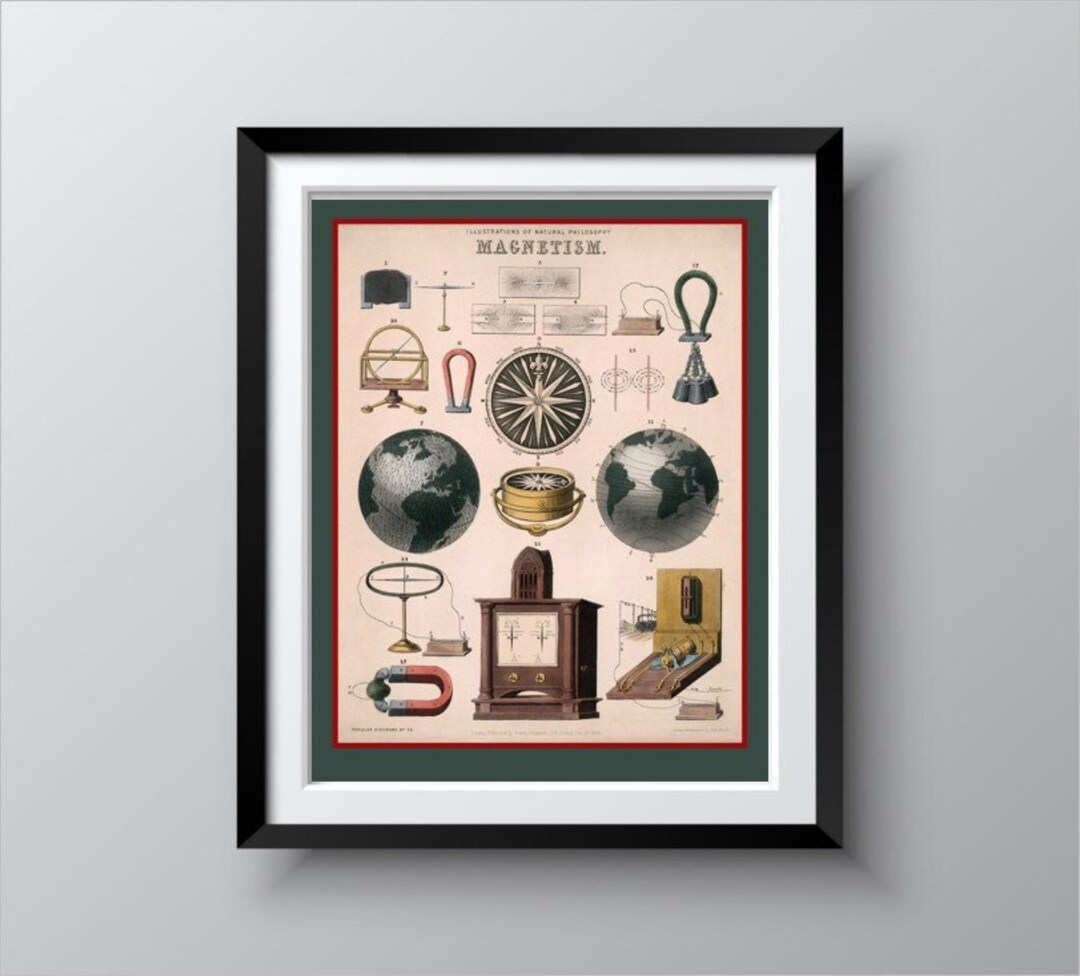 MAGNETISM SCIENCE CHART, Circa 1850, 'vintage Illustrations of Natural ...