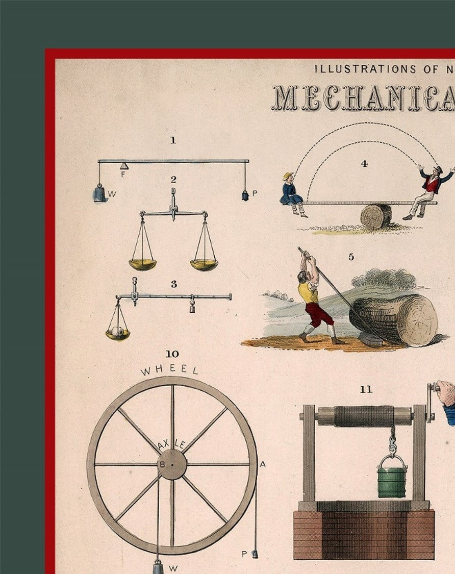 1850 MECHANICAL INSTRUMENT DRAWINGS 'vintage Illustrations of Natural ...