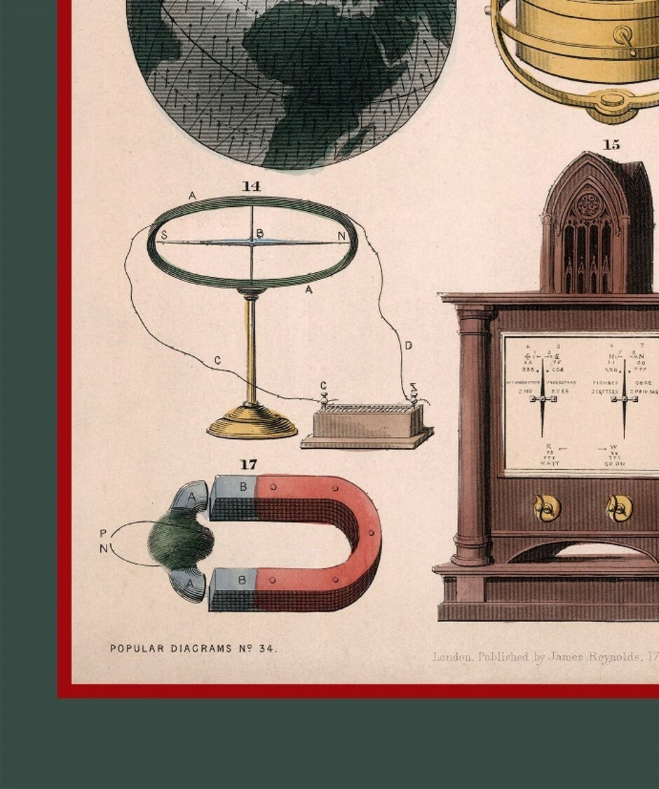 MAGNETISM SCIENCE CHART, Circa 1850, 'vintage Illustrations of Natural ...