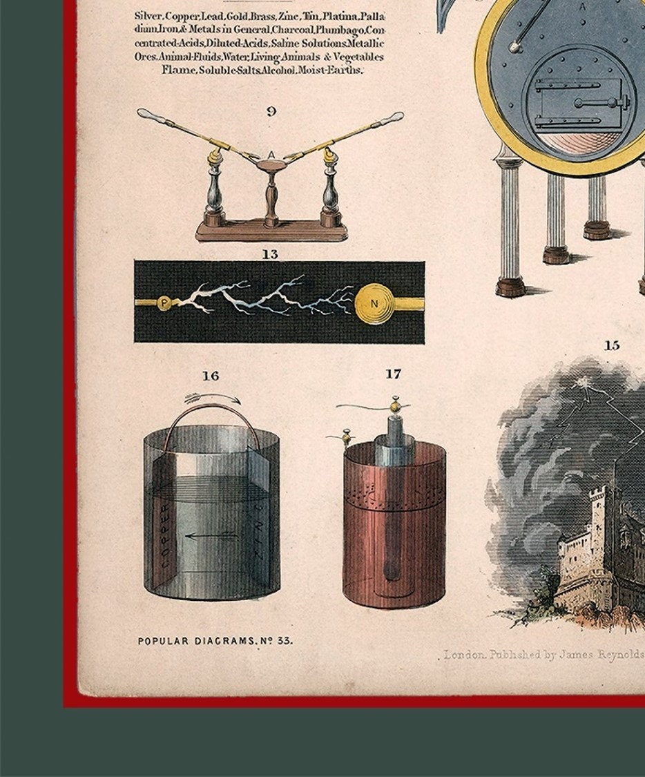 ELECTRICAL SCIENCE CHART Circa 1850 Industrial Revolution Age Art Free ...