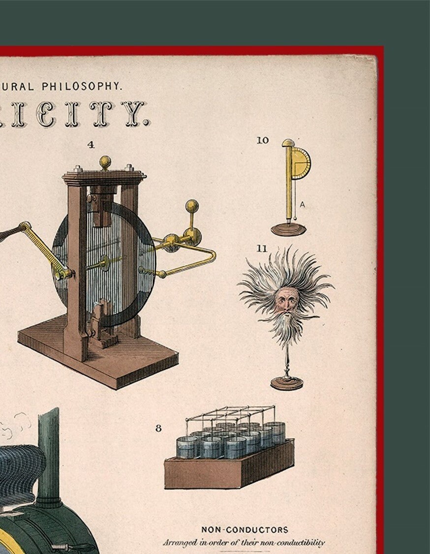 ELECTRICAL SCIENCE CHART Circa 1850 Industrial Revolution Age Art Free ...