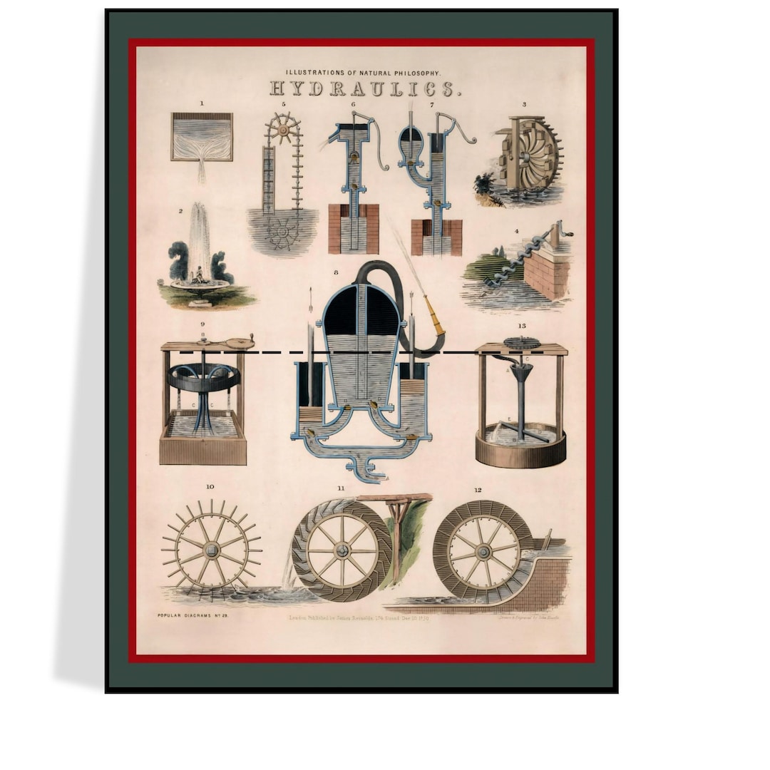 Vintage Science Poster 1850, Hydraulics Scientific Illustration, Free ...