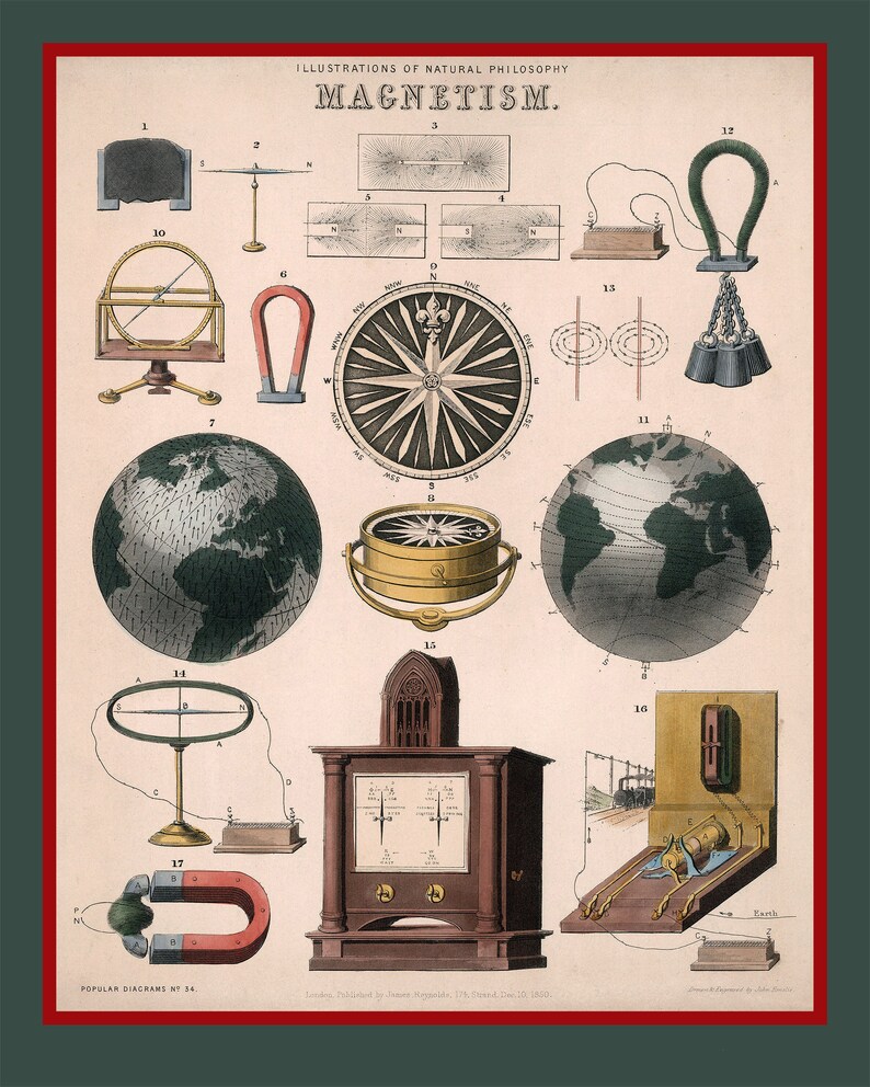 MAGNETISM SCIENCE CHART, Circa 1850, 'vintage Illustrations of Natural ...
