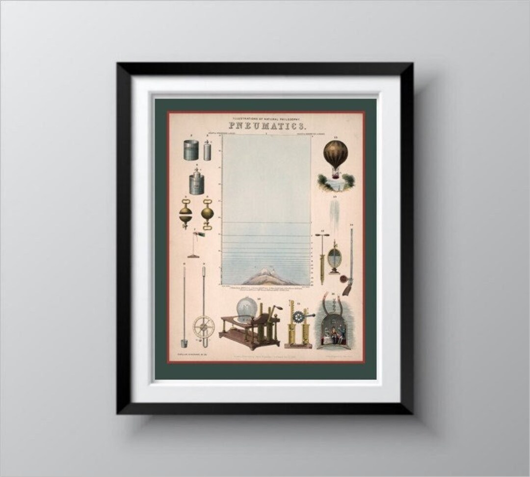 VINTAGE SCIENCE CLASSROM Poster, 1850 Science Print, Pneumatics Science ...