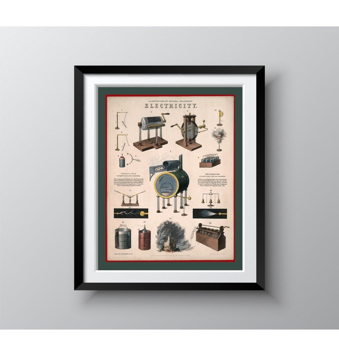 ELECTRICAL SCIENCE CHART Circa 1850 Industrial Revolution Age Art Free ...