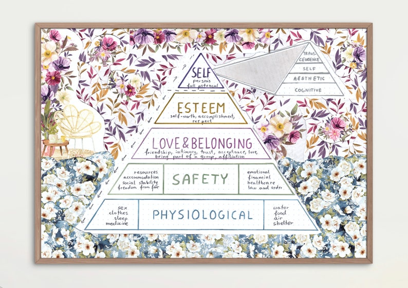 Maslow's Hierarchy Floral Poster - Etsy