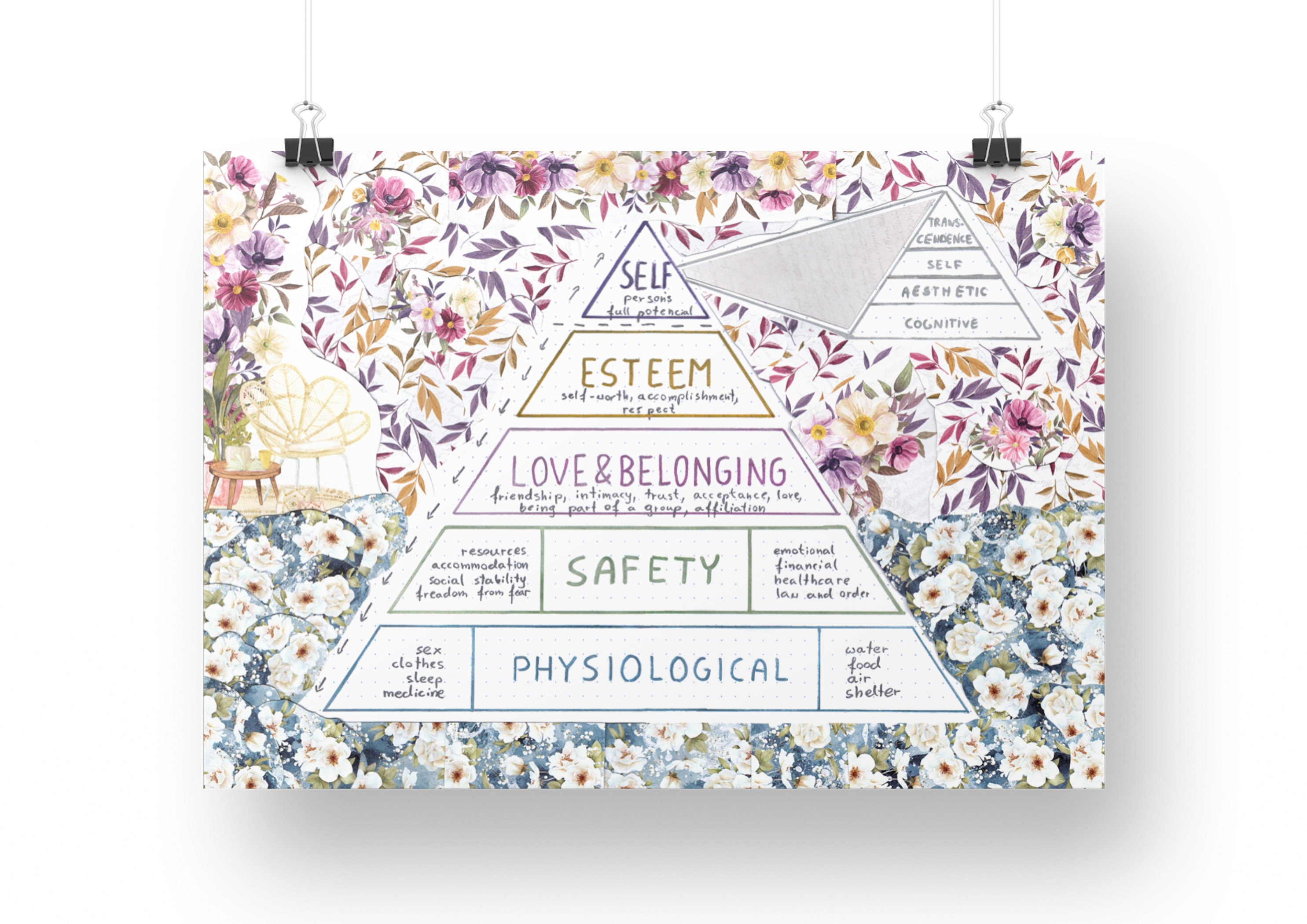 Maslow's Hierarchy Floral Poster - Etsy