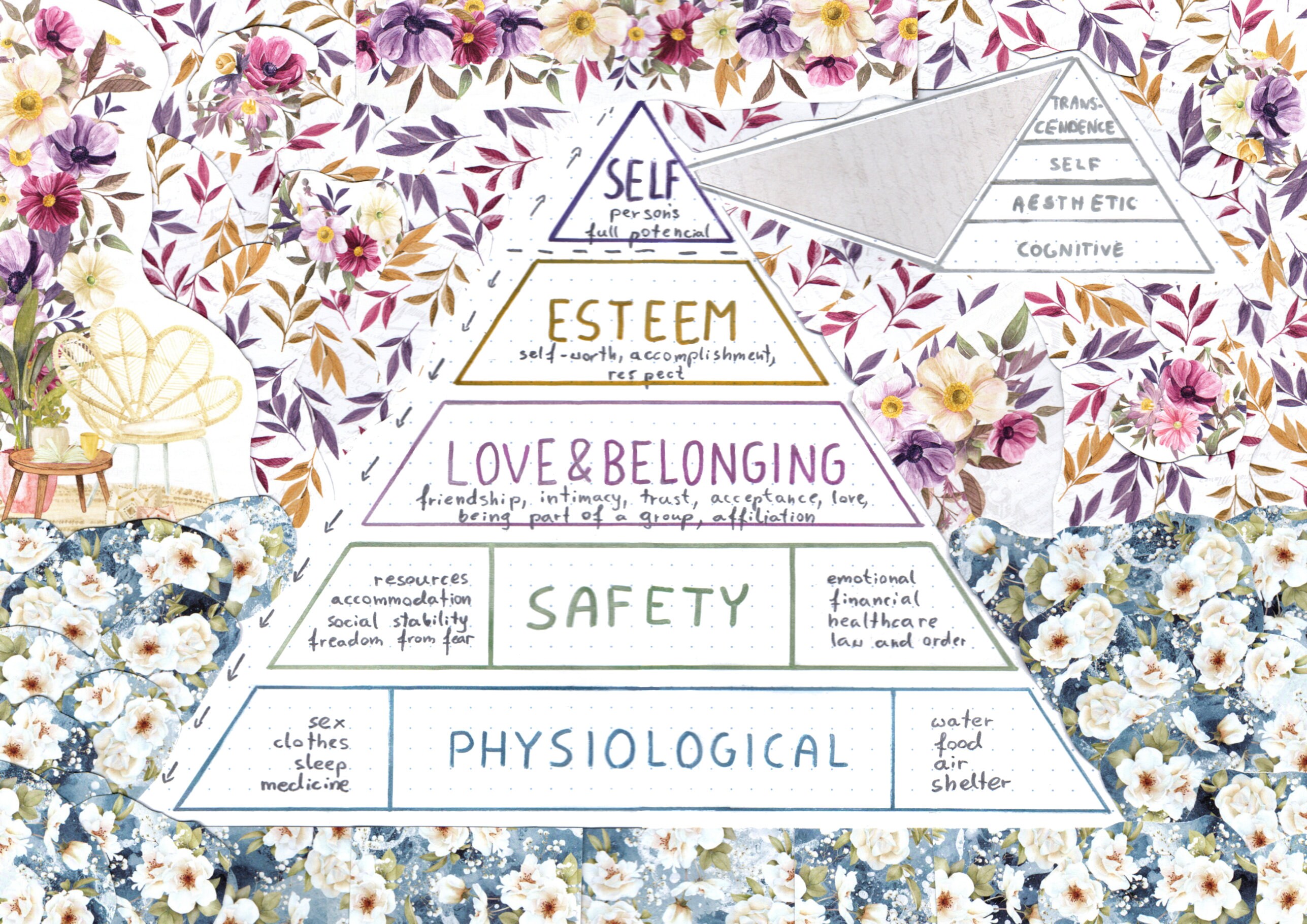 Maslow's Hierarchy Floral Poster - Etsy